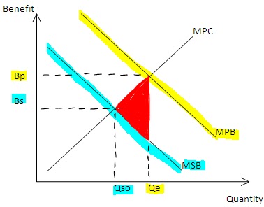 Cigarette leads to death | The Angry Economists