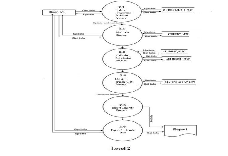 IGNOU DYNAMIC SOLVER: BCA 3rd sem /MCS-014/Solved Assignment/ Systems ...