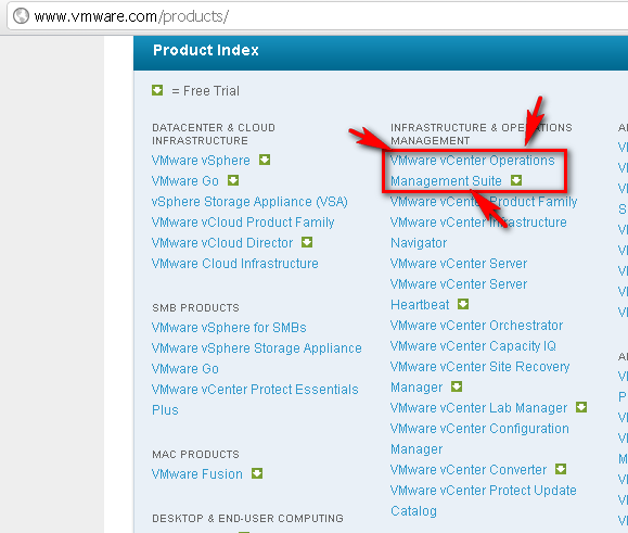 vCenter Operations Manager : Виртуализация. VMware vSphere