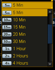 Multi Time Frame (MTF) Super Trend indicator custom thinkorswim TOS ...