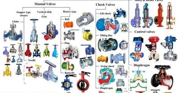 types of Valves