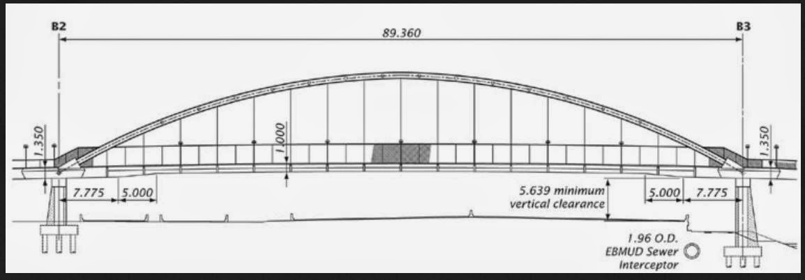 ENGR1304: FEA & Bridges