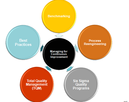 welcome to my blog..: chapter 11: managing internal operations: actions ...