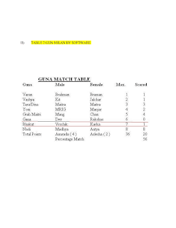 Moksha's New Age Astrology: GUN MILAN -47