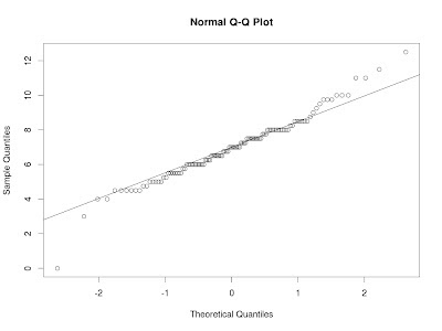 Zzzzzz….. – Quantified Self Toronto #14 – everyday analytics