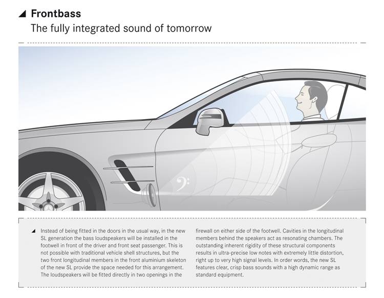 Car Fan Club Thailand: Mercedes-Benz S-Class SL 500 สปอร์ตโรดสเตอร์พลัง ...