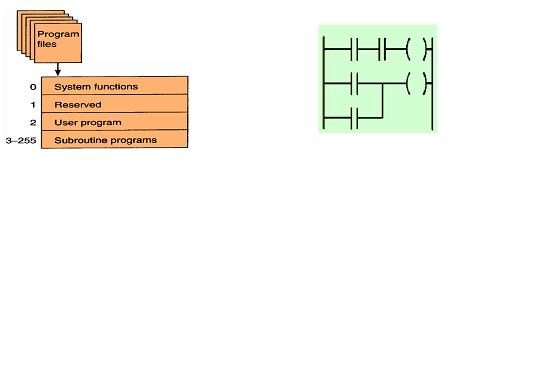 (PDF) PROGRAMMABLE LOGIC CONTROLLERS AND ...1 PROGRAMMABLE LOGIC ...
