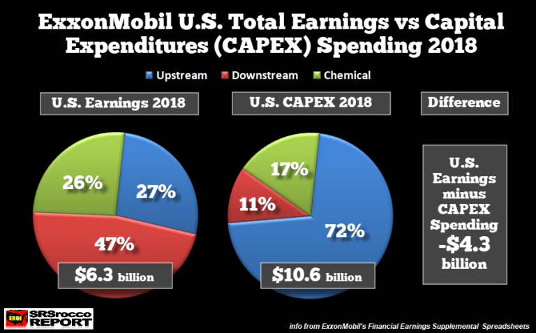 Sobre esto y aquello: ExxonMobil se desangra con el fracking