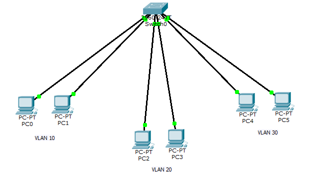 Pengertian Routing & Jenis - Jenis Routing - cut vokep