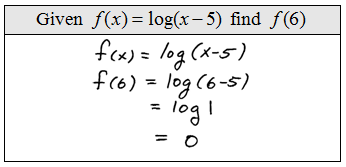 OpenAlgebra.com: Logarithmic Functions