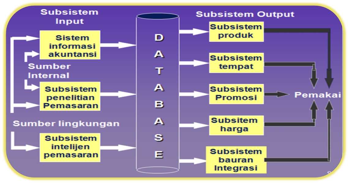 SISTEM INFORMASI MANUFAKTUR ~ HELLO! KEEP MOVING FORWARD