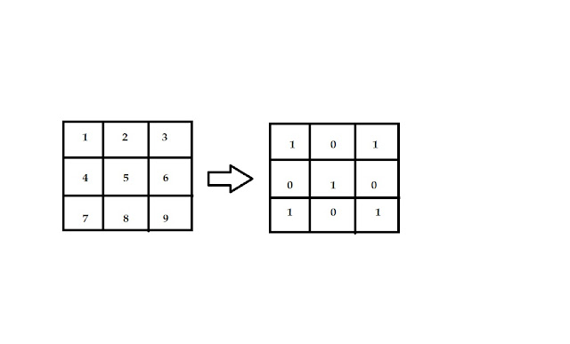 Coding Contest- Matrix multiplication ~ Vipin's Blog..