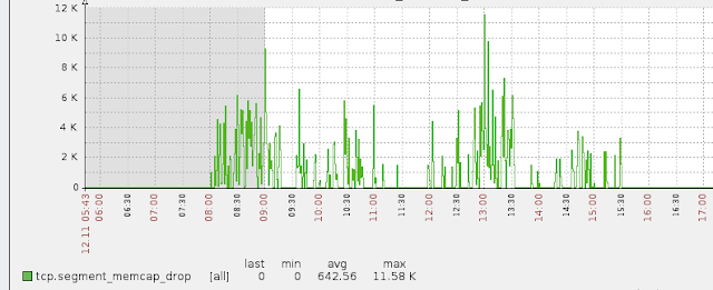 White snow | against the black ice: Setting up a single ELK node in 20 ...