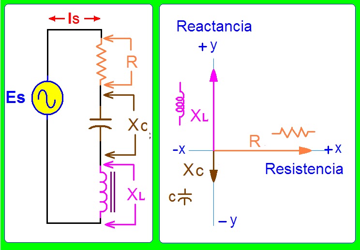 coparoman: Impedancia