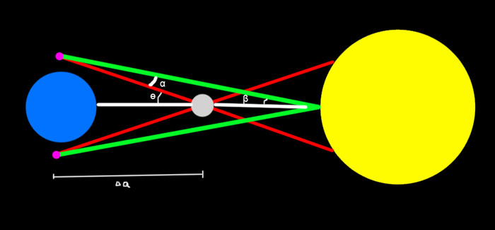 Star Stuff: Determining the Astronomical Unit from Mercury's Transit ...