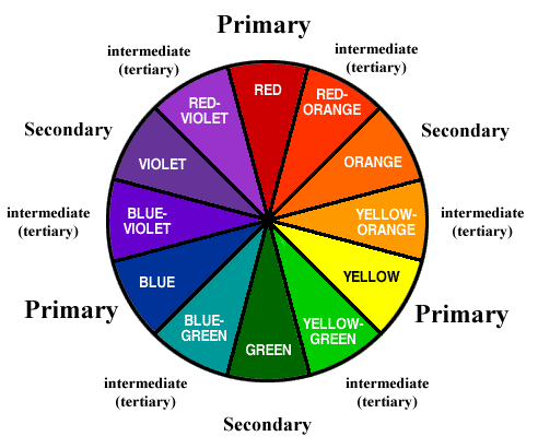 Color Theory (Sounds Boring, I kno) 100% Necessary To Become Successful ...