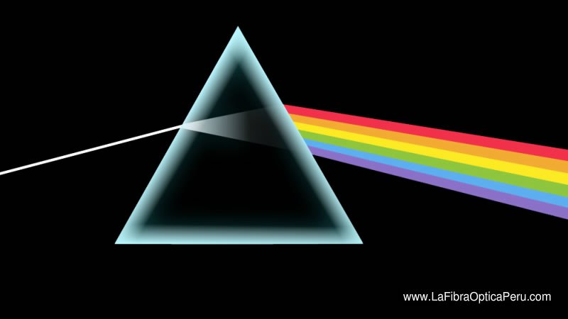 Physical III: ¿Que es la optica?