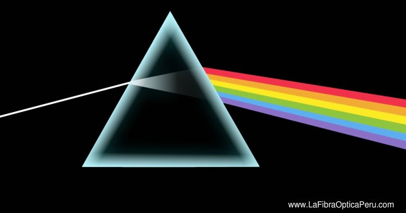 Physical III: ¿Que es la optica?