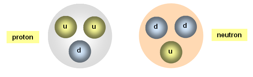 Los relatos de samiD: Partículas subatómicas. Quarks.