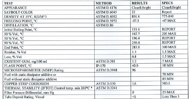 Petroleum, Fuel Quality Standarts, Yakıt Kalitesi.: RE-CERTIFICATION TEST