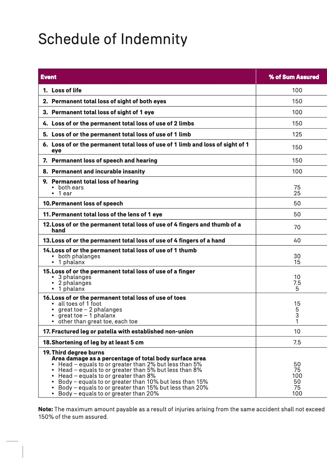 Insurance Brochure: AIA STAR PROTECTOR PLUS