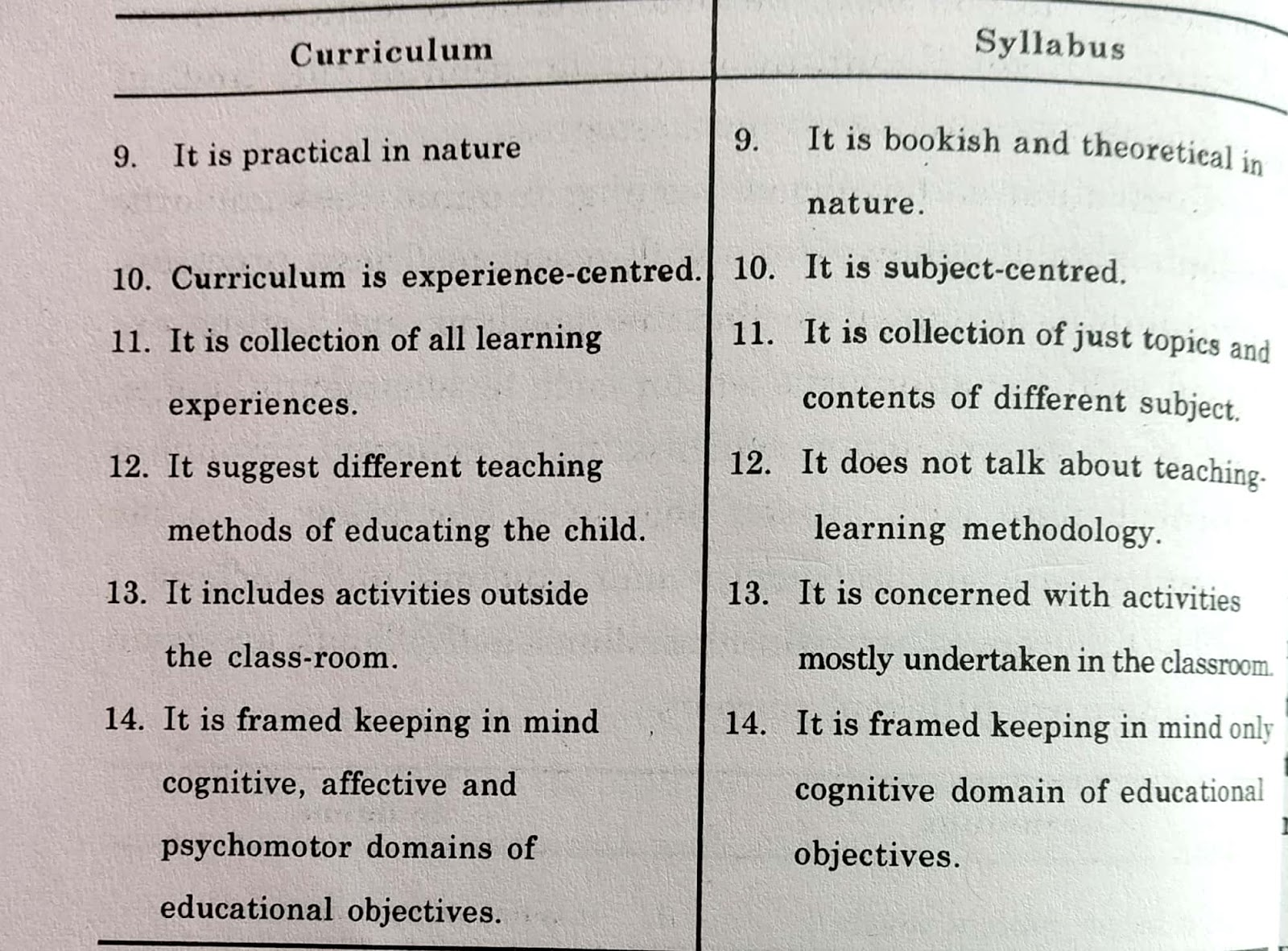 MEANING OF SYLLABUS ,TYPES & DIFFERENCE BETWEEN SYLLABUS & CURRICULUM