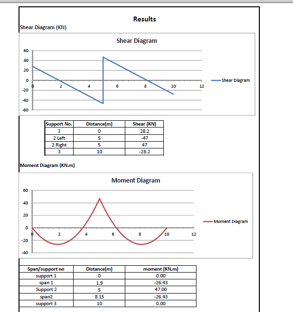 structural engineering: Download full version of structural analysis ...
