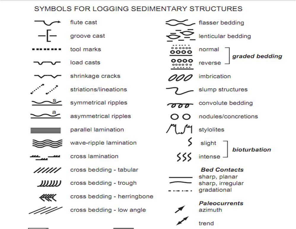Simbol Litologi ~ GEOLOGY
