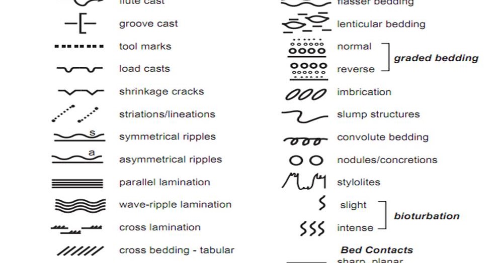 Simbol Litologi ~ GEOLOGY