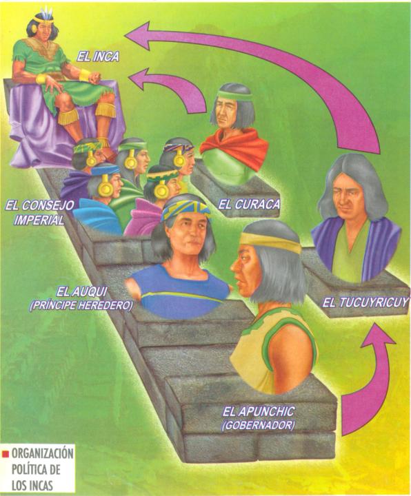 Imperio incaico: ASPECTOS POLITICOS
