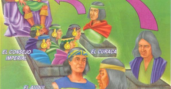 ORGANIZACIÓN POLÍTICA DE LA CULTURA INCA: EL CONSEJO IMPERIAL
