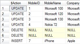 Plsql developer blog: Examples of Merge Statement’s Output Clause