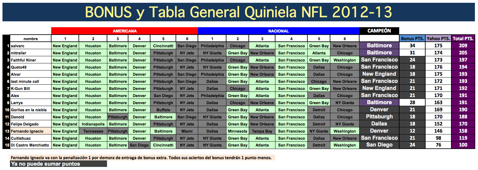 Quiniela NFL