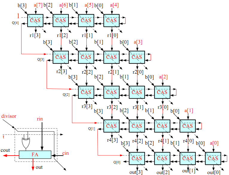 alex9ufo 聰明人求知心切: 8 bit PARALLEL DIVIDER