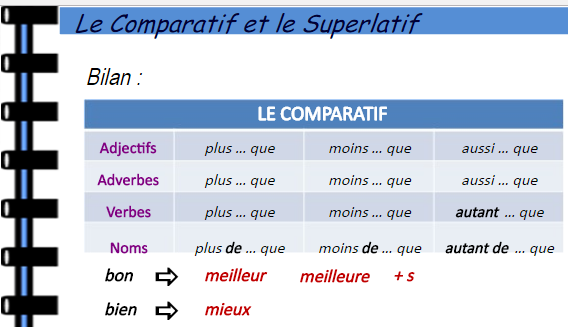 FLE en vrac!: Comparatifs et superlatifs (en pleine Eurovision!)