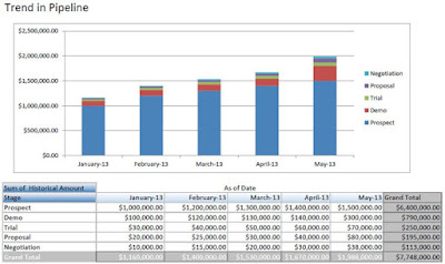 The Angel VC: A better way to visualize pipeline development? (WIP)