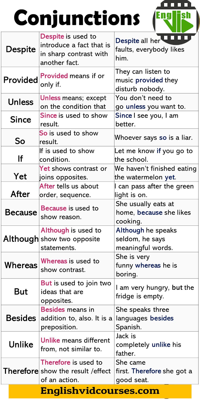 Online English courses : useful english common conjunctions
