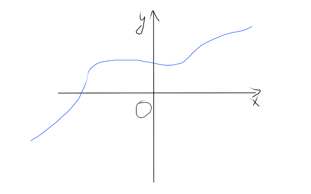 Matematică pentru începători: Puncte de discontinuitate