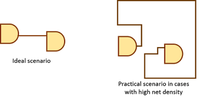 How to fix setup violations