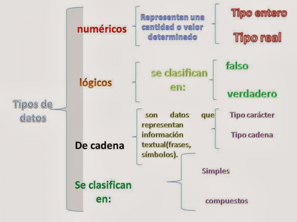 Programación Lógica y Funcional: 2.1. El tipo de datos