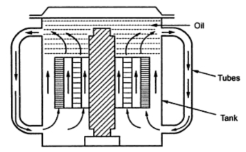 Methods of Cooling Transformers - your electrical home