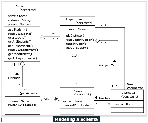 UML Class Diagrams