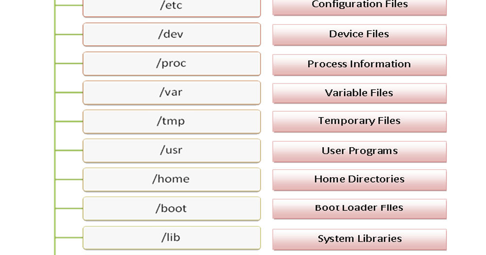 Everything is a File - ලිනක්ස් ගොනු ආකෘතිය ගැන ඉගෙන ගමු. | පොඩි Talks