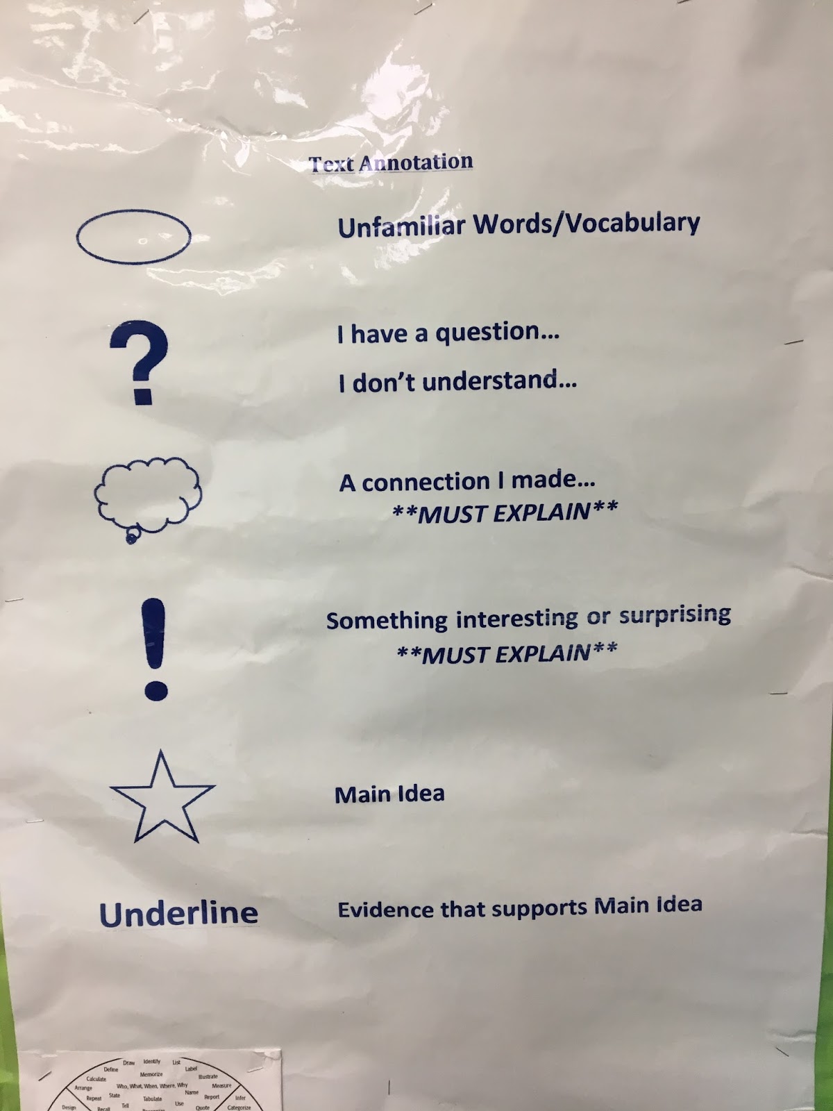 Lyon Academy Pre-K-8 : Text Annotations and Text Coding