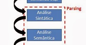 Analisando SQL traces em Bancos de Dados Oracle - Parte 1 | Blog do DBA ...