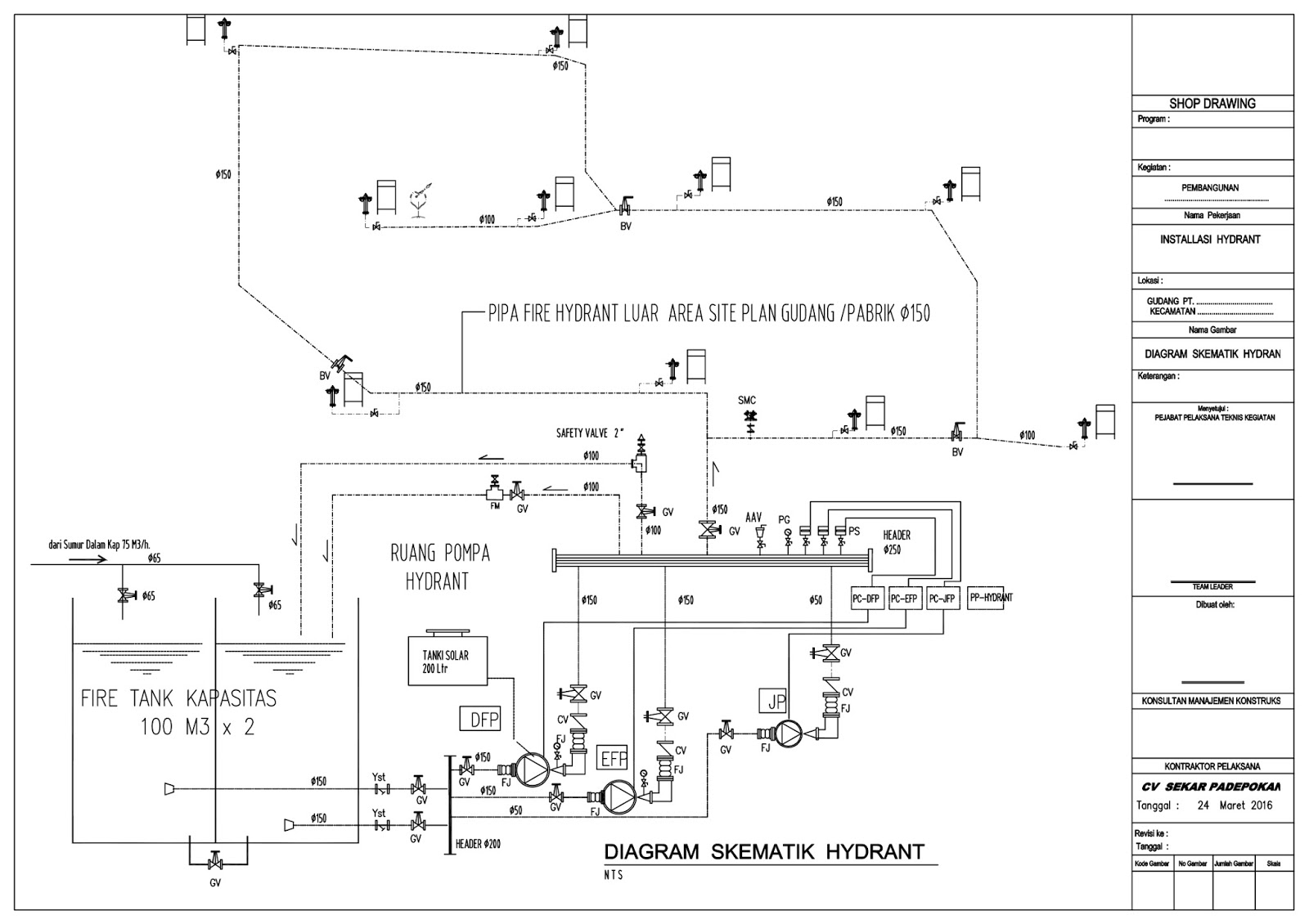 KONTRAKTOR HYDRANT - SPRINKLER: Pentingnya Instalasi Pemadam Kebakaran ...