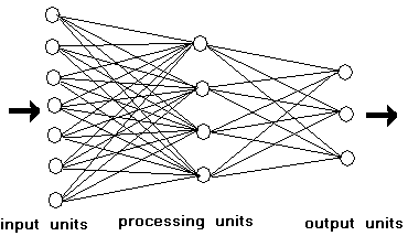 MIND: Cognitive psychology and architecture of mind