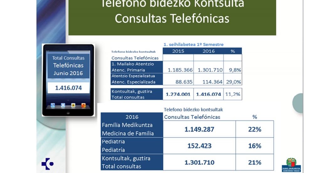 OSAKIDETZA.Info: Las consultas telefónicas