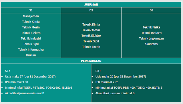 Rekrutmen Pertamina Registrasi Mulai 26 September Sampai 3 Oktober 2017 ...