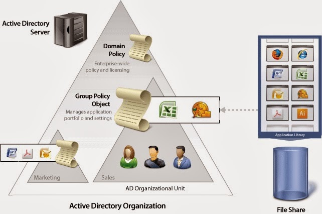 Windows Server 2003 Enhancements - Digital Information Technology